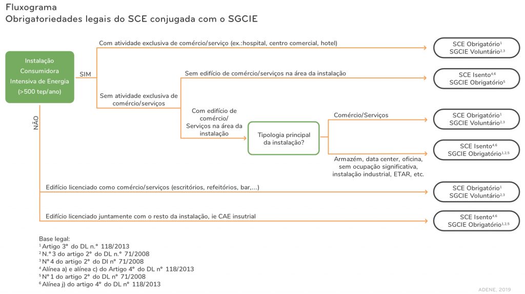 Perguntas e Respostas - SGCIE